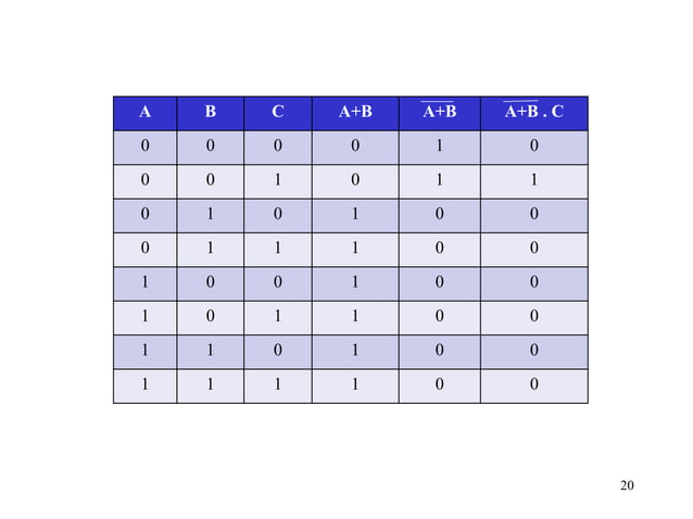 Chapter 3boolean Algebra Logic Gate 3pptx Programming Languages Computing