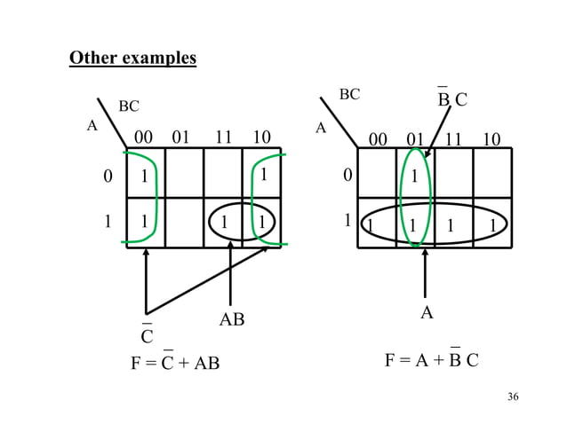Chapter 3boolean Algebra Logic Gate 3pptx Programming Languages Computing