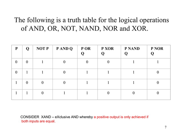 Chapter 3_Boolean Algebra _ Logic Gate (3).pptx | Programming Languages | Computing