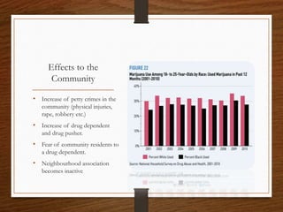 Drug Abuse and its Prevention | PPTX