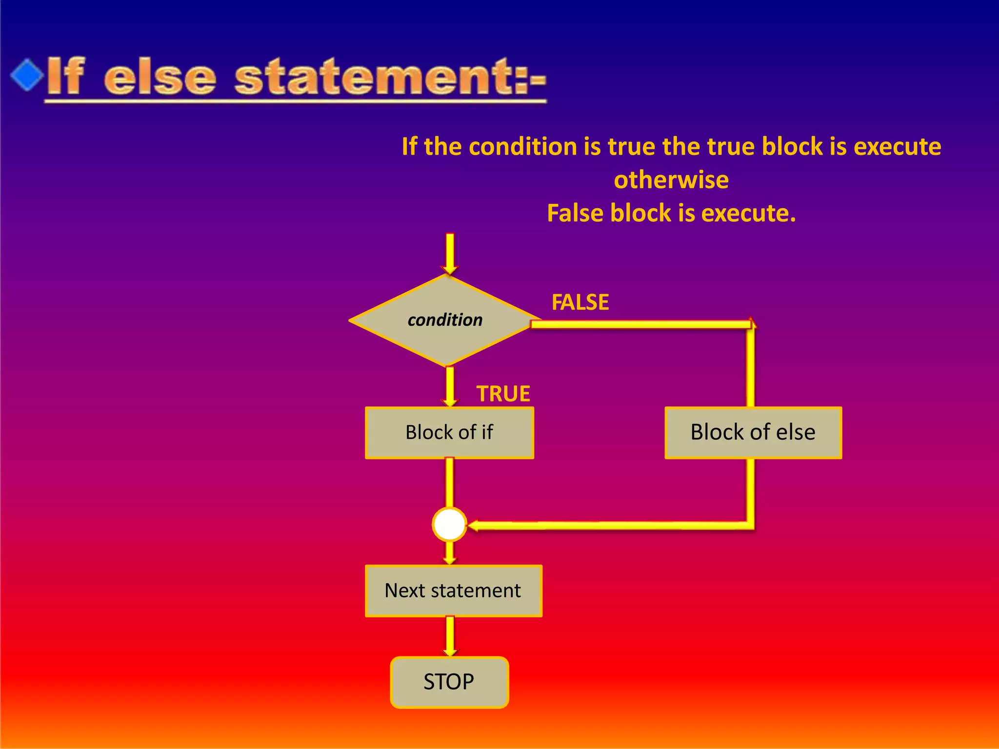 Control Structures In C Pptx Programming Languages Computing 9011