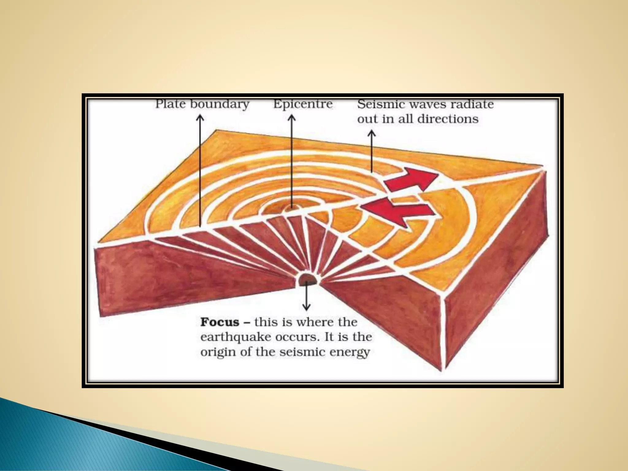 Chapter 3 c 7 geography-part1 pdf | PDF