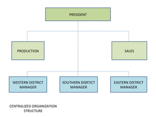 Chapter 3C - CENTRALIZATION AND DECENTRALIZATION | PPT