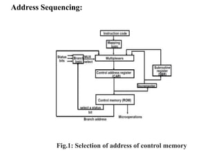 chapter3_CA.pptt nnnnnnnnnnnnnnnnnnnnnnn | PPT