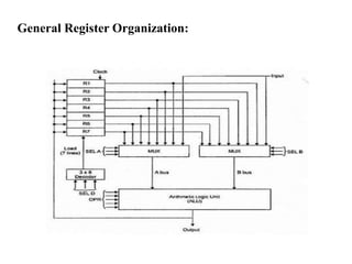 chapter3_CA.pptt nnnnnnnnnnnnnnnnnnnnnnn | PPT