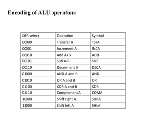 chapter3_CA.pptt nnnnnnnnnnnnnnnnnnnnnnn | PPT