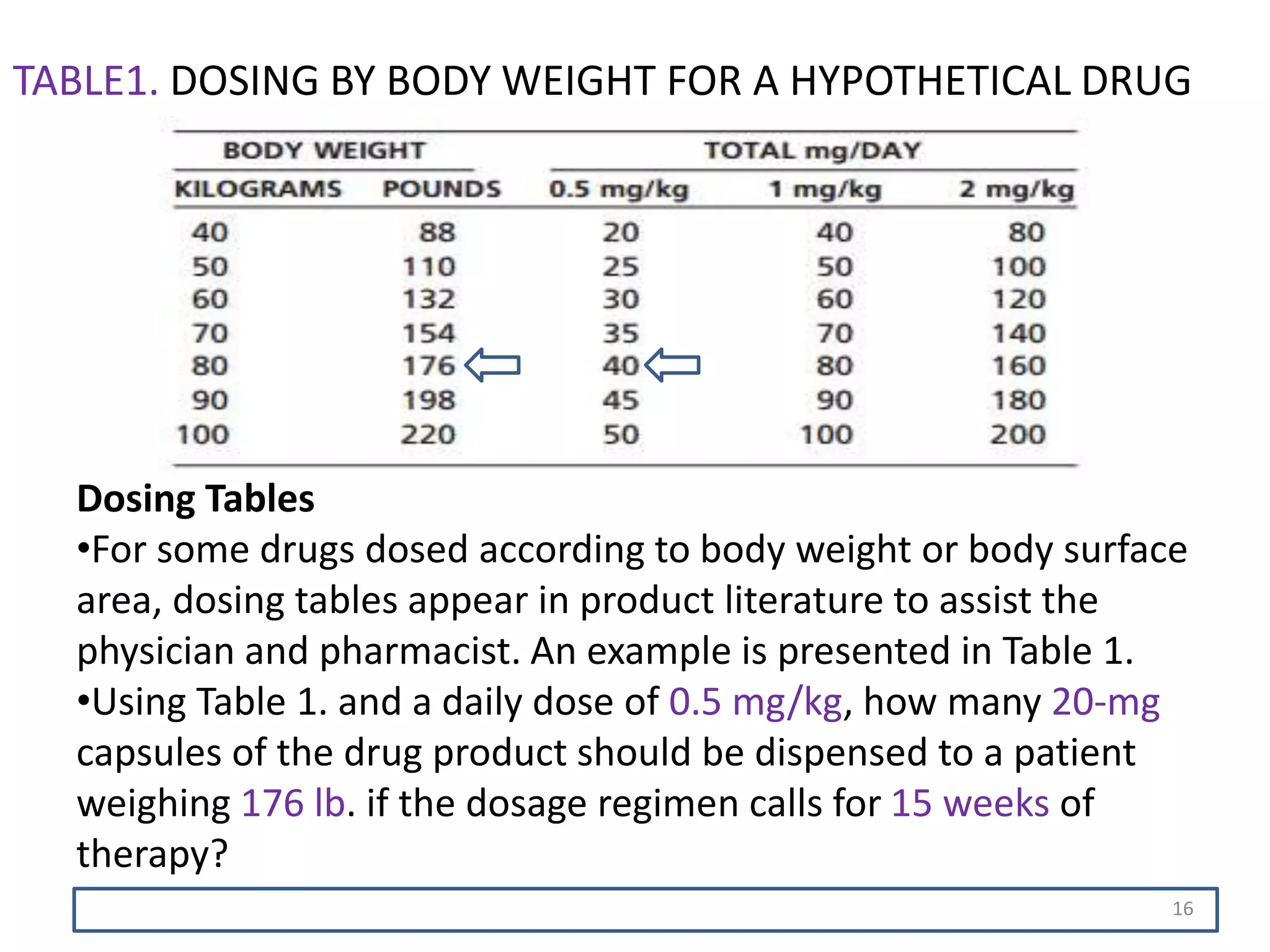 Calculation of Doses | PPTX