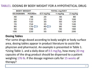 Calculation of Doses | PPTX
