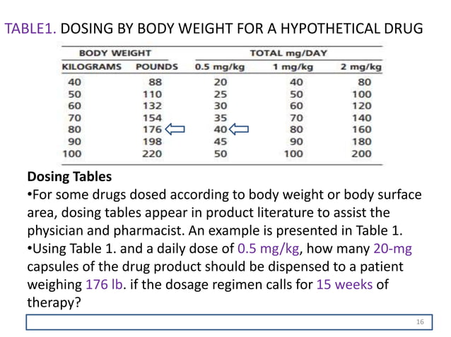 Calculation of Doses | PPTX | Endocrine and Metabolic Diseases ...