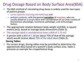 Calculation of Doses | PPTX
