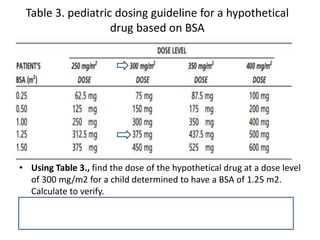 Calculation of Doses | PPTX
