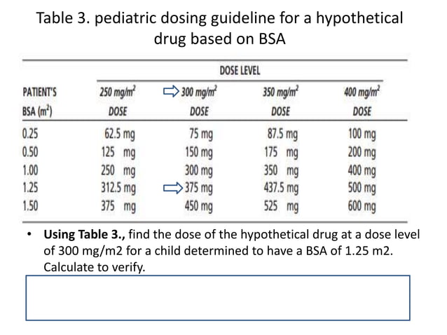 Calculation of Doses | PPTX | Endocrine and Metabolic Diseases ...