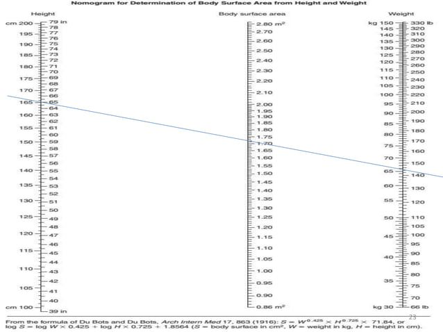 Calculation of Doses