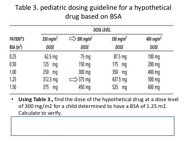 Drug Weight Based Calculations