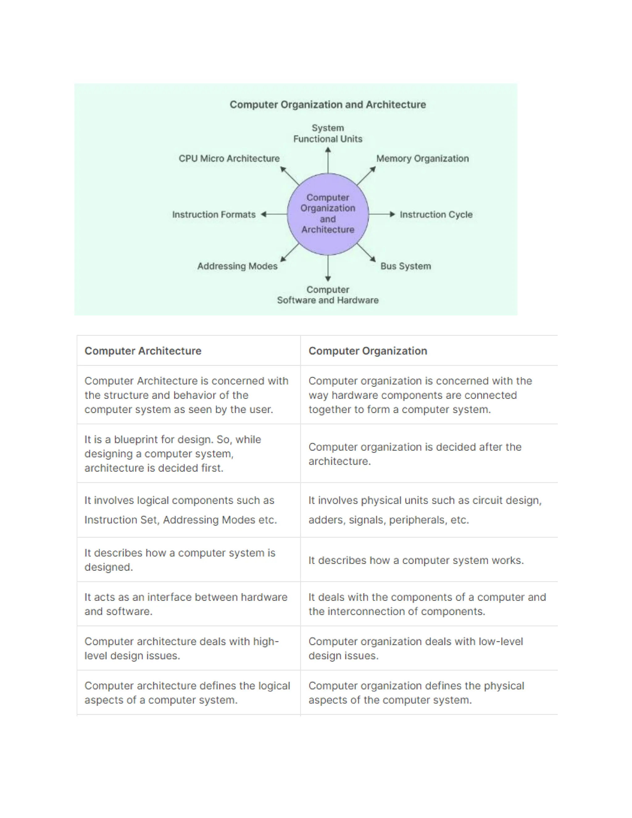 Chapter 3 computer organization and artpdf | PDF