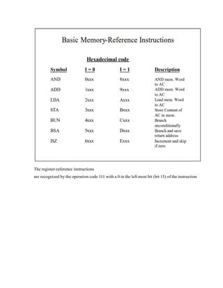 Chapter 3 computer organization and artpdf | PDF
