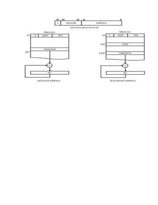 Chapter 3 computer organization and artpdf | PDF