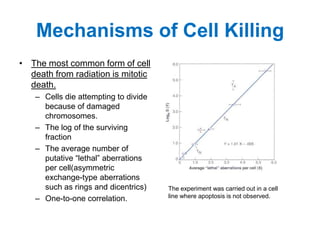 Chapter3 cell survival curve | PPTX