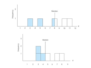 chapter3 Central Tendency statistics.ppt