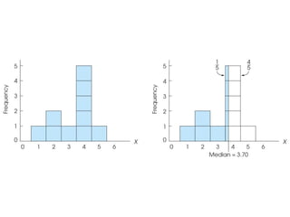 chapter3 Central Tendency statistics.ppt