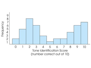 chapter3 Central Tendency statistics.ppt