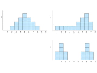 chapter3 Central Tendency statistics.ppt