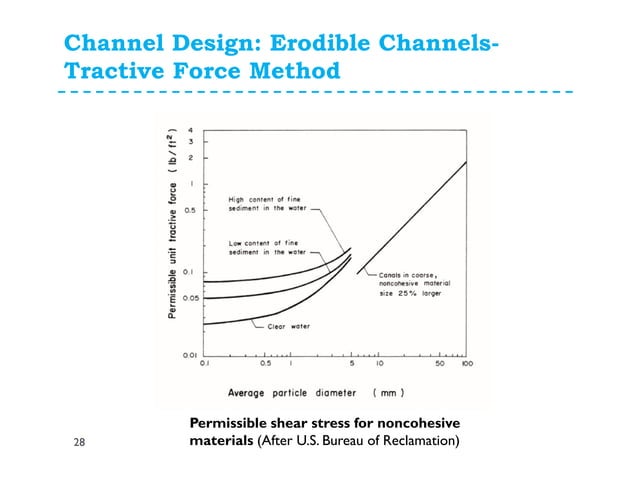 Chapter 3 channel design | PDF | Civil Engineering Industry | Industries