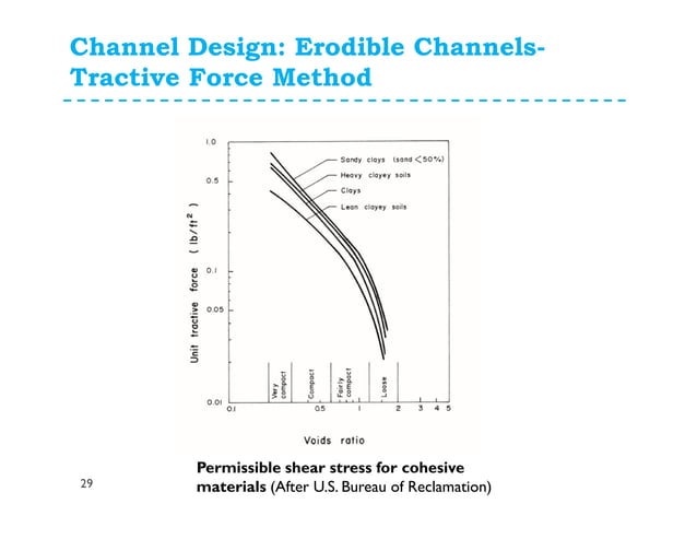 Chapter 3 channel design | PDF | Civil Engineering Industry | Industries