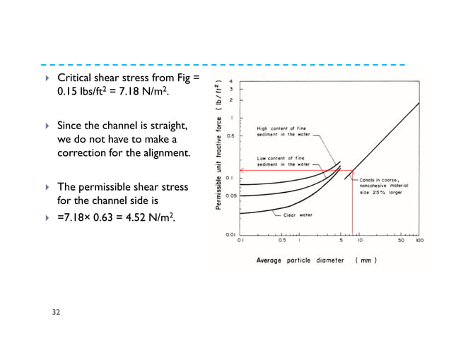 Chapter 3 channel design | PDF | Civil Engineering Industry | Industries