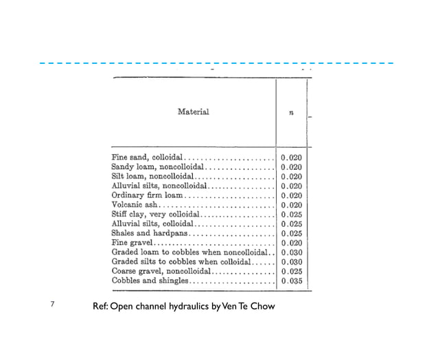 Chapter 3 channel design | PDF | Civil Engineering Industry | Industries
