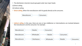 DSBM Chapter 3: Channels of Distribution | PPT