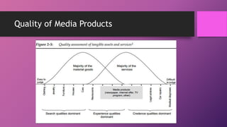 Chapter 3 (characteristics of media management) | PPTX