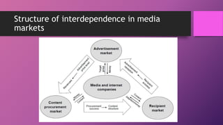 Chapter 3 (characteristics of media management) | PPTX