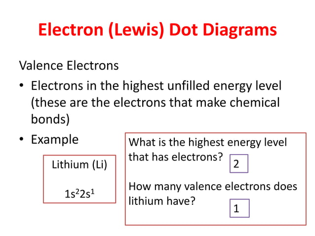 Chapter 3 Chemical Bonding | PPTX