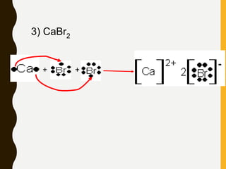CHAPTER 3 CHEMICAL BONDING.ppt | Chemistry | Science