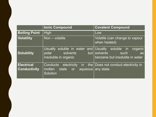 CHAPTER 3 CHEMICAL BONDING.ppt | Chemistry | Science