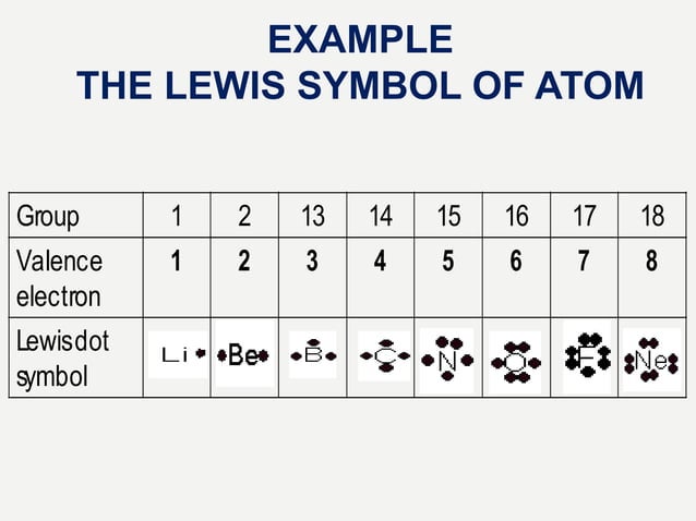 CHAPTER 3 CHEMICAL BONDING.ppt