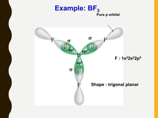 CHAPTER 3 CHEMICAL BONDING.ppt | Chemistry | Science