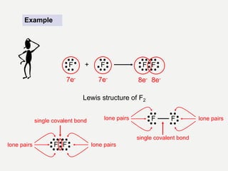 F2 Covalent Bond