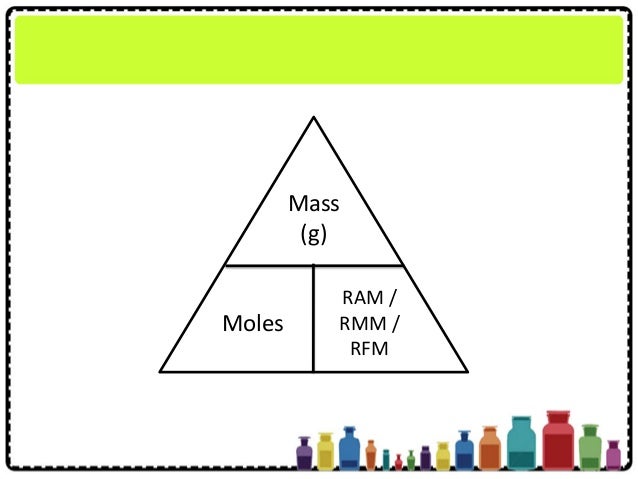 Chapter 3 Chemical Formulae and Equations