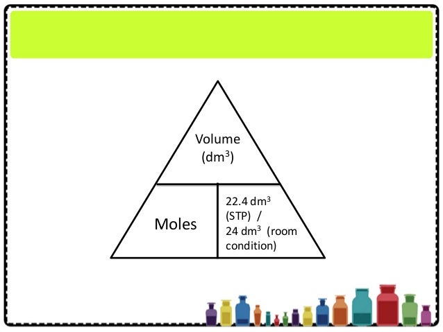 Chapter 3 Chemical Formulae and Equations