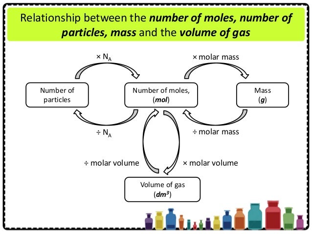 Chapter 3 Chemical Formulae and Equations