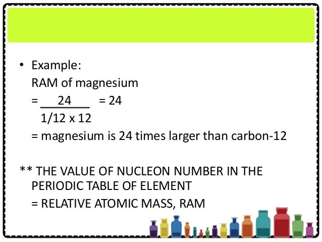 Chapter 3 Chemical Formulae and Equations