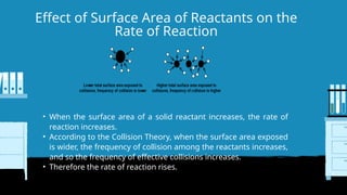 CHEMICAL KINETIC :FACTOR AFFECTING RATE OF REACTION | PPTX
