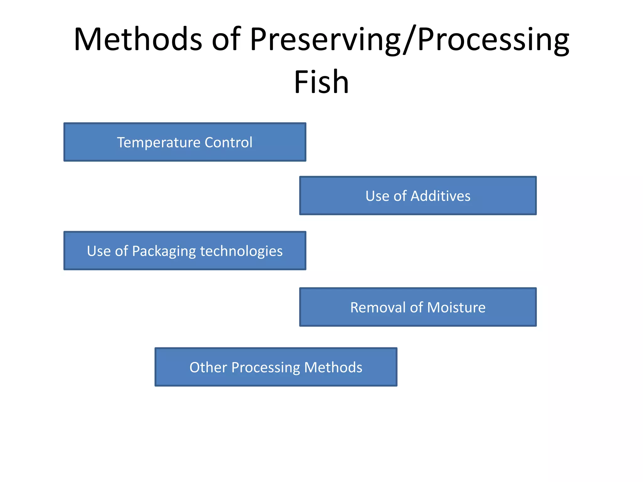 CHAPTER 3 Chilling.pptx