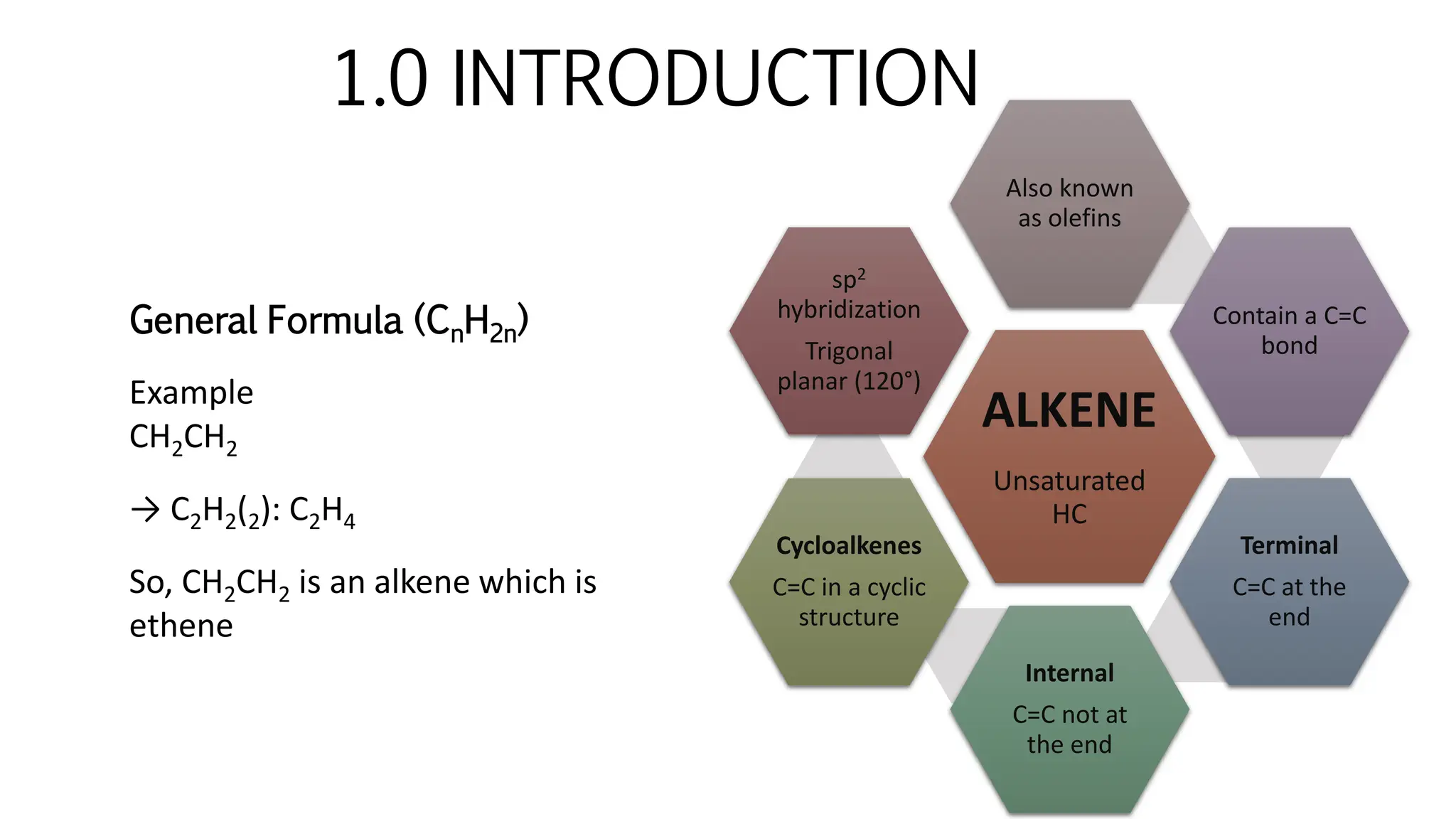 CHAPTER 3 CHM 258 - Introduction to Organic Chemistry. Alkenes and ...