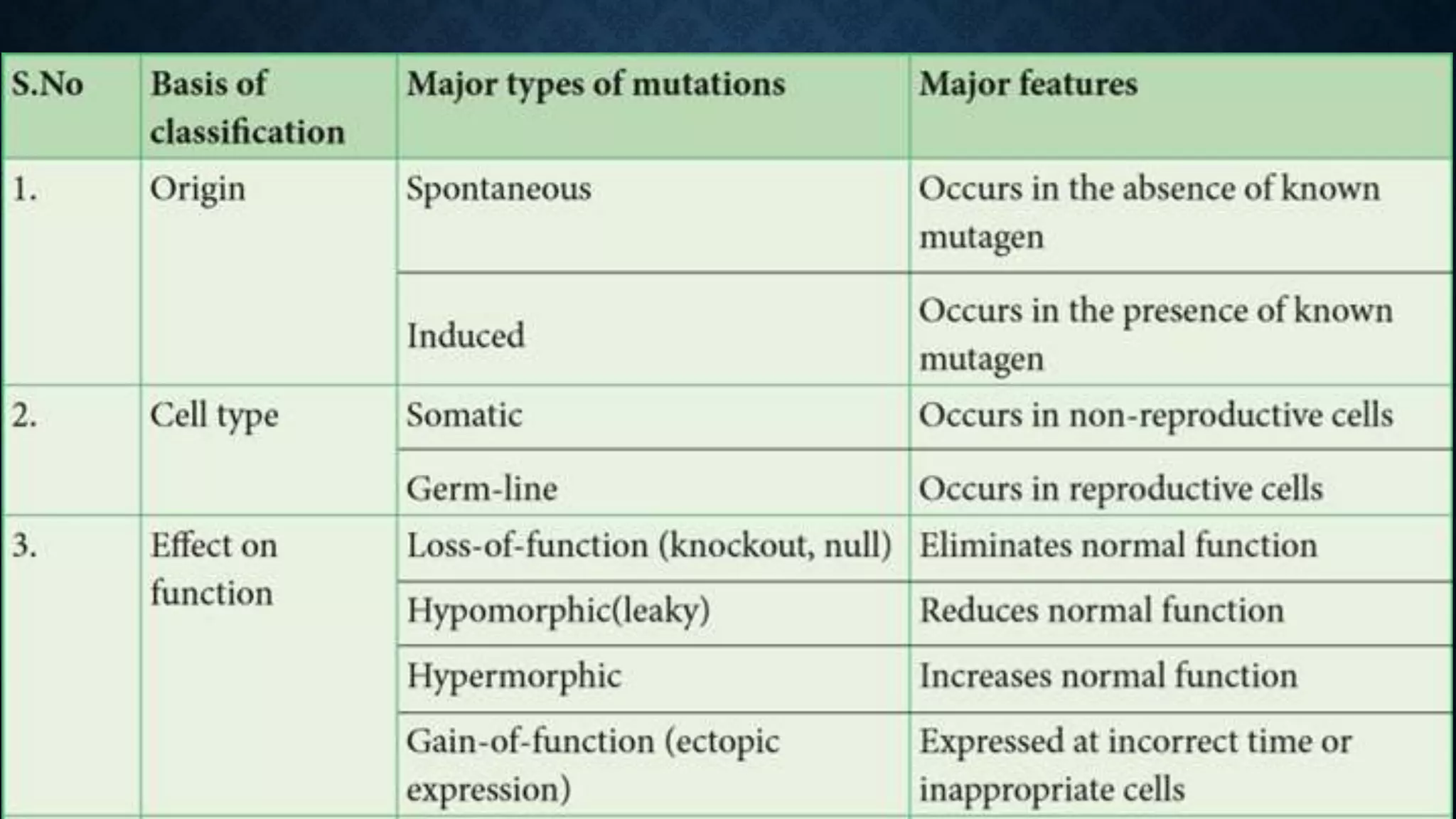 Chapter 3 chromosomal basis of inheritance | PPTX