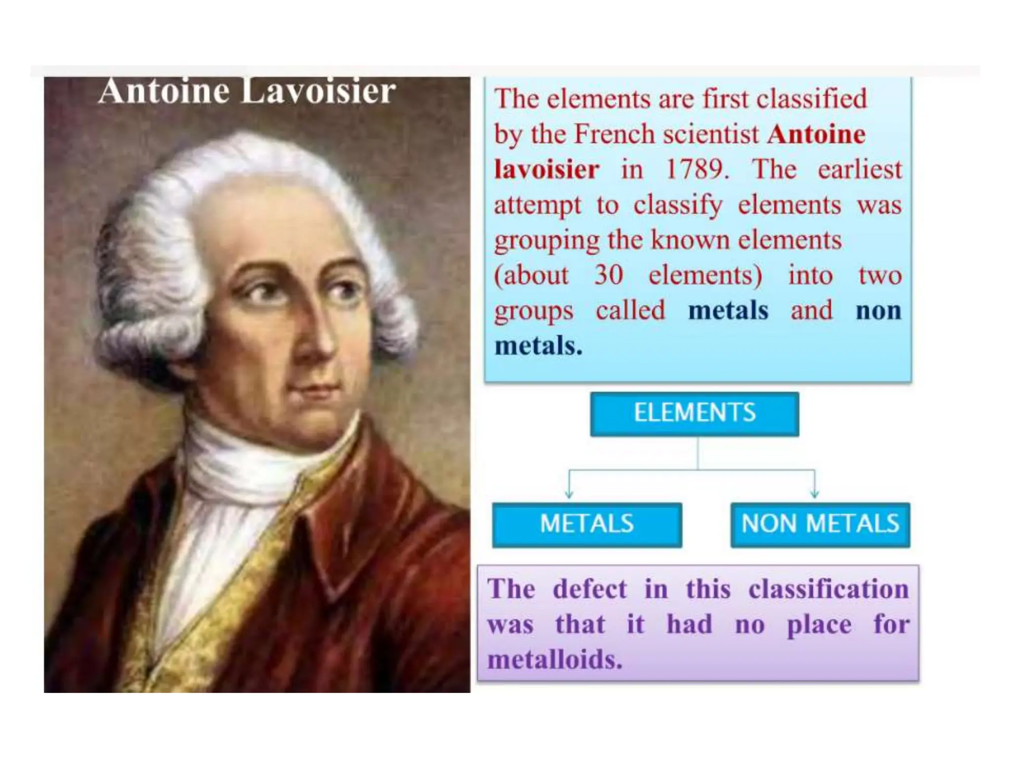 Chapter 3 CLASSIFICATION OF ELEMENTS class 11.ppt.pptx