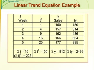 chapter 3 classroom ppt.ppt