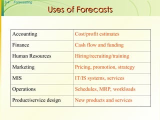 chapter 3 classroom production and operations management | PPT